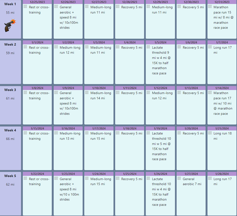 Pfitzinger Marathon Training Plan at the Halfway Point